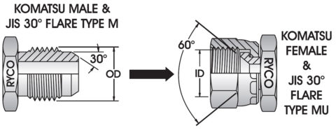 JIS Threads | Ryco Hydraulics