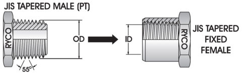 JIS Threads | Ryco Hydraulics