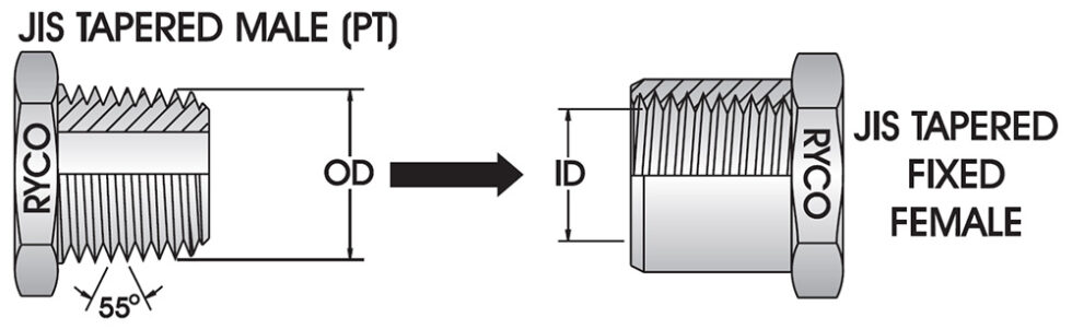JIS Threads | Ryco Hydraulics