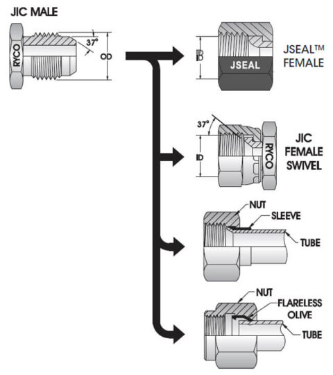 JIC 37° Flare Threads | Ryco Hydraulics