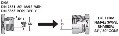 Metric DIN Threads | Ryco Hydraulics