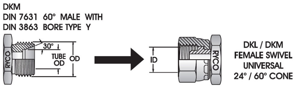 Metric DIN Threads | Ryco Hydraulics