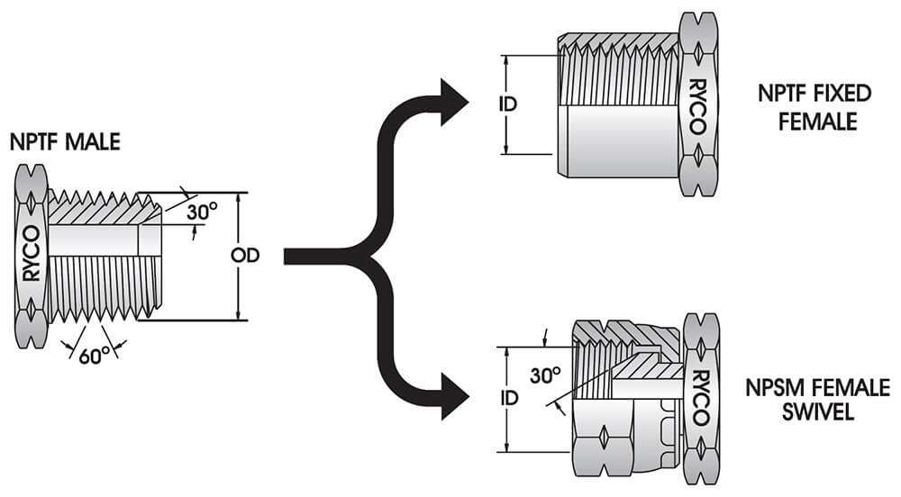 1 2 14 Npt Thread Dimensions Infoupdate 1 2 14 Npt Thread Dimensions Infoupdate