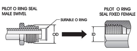 SAE Threads | Ryco Hydraulics