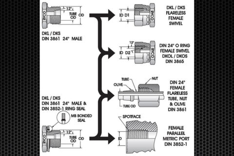 Ryco European Metric Fittings Support Reliable Hydraulic Connections ...