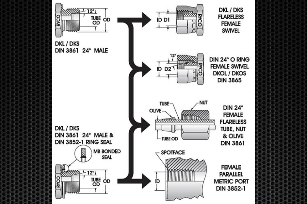 Ryco European Metric Fittings Support Reliable Hydraulic Connections ...
