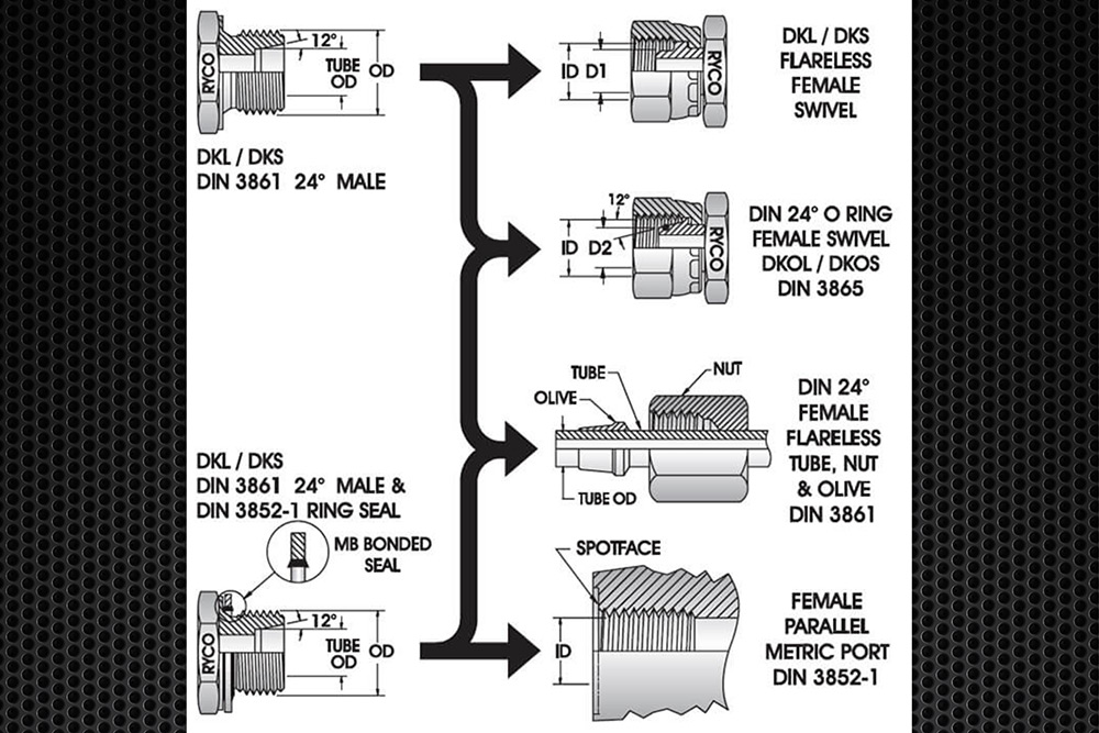 Ryco European Metric Fittings Support Reliable Hydraulic Connections ...